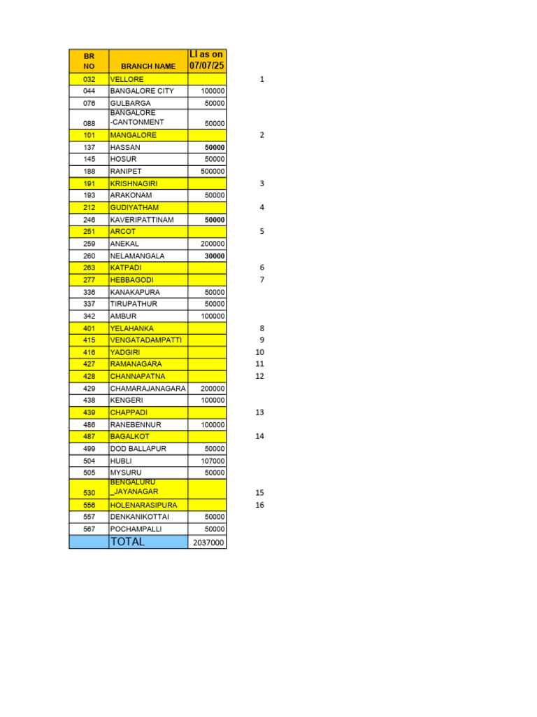 Branch Names and Liabilities Overview | PDF