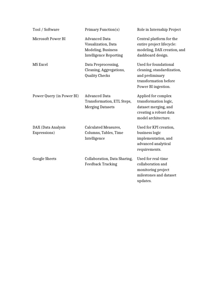 Tools and Software Table | PDF