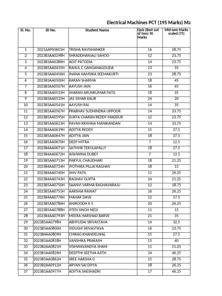 EM Marksheet - PCT (Quiz + Mid-sem+Lab+Class Assignment) | PDF