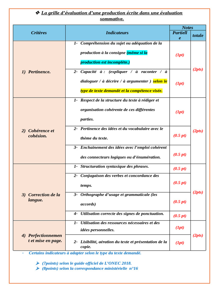 Grille d'évaluation production écrite | PDF | Sujet (Grammaire ...