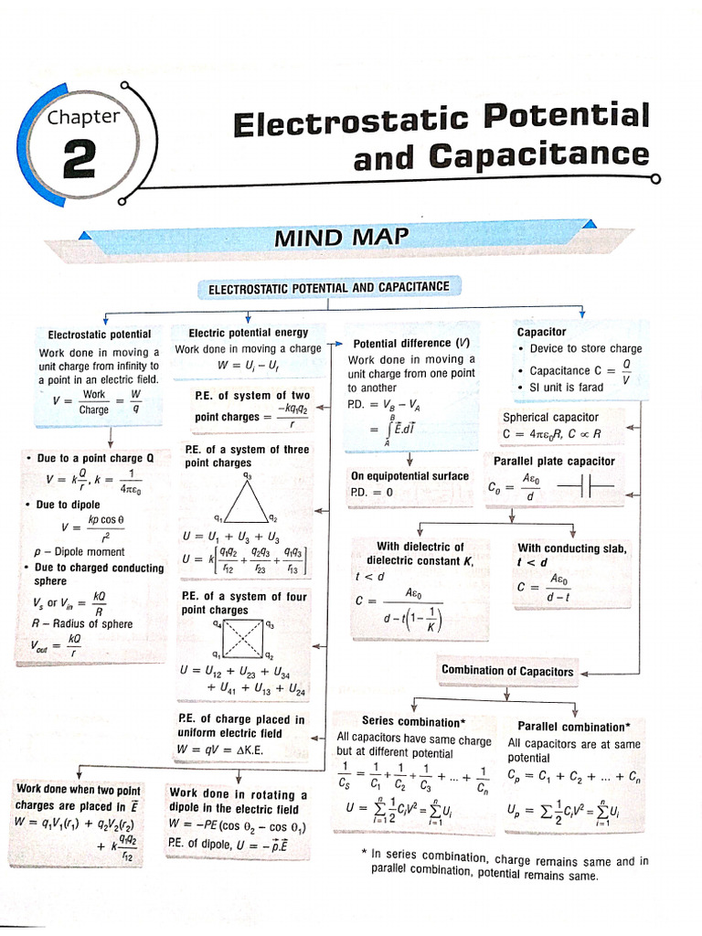 PYQ Electrostatic Potential and Cap | PDF