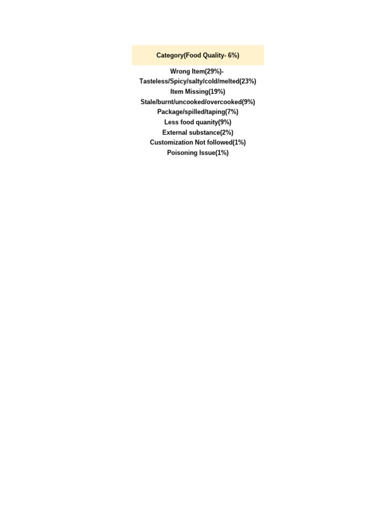 Food Quality - Handling Message Template | PDF