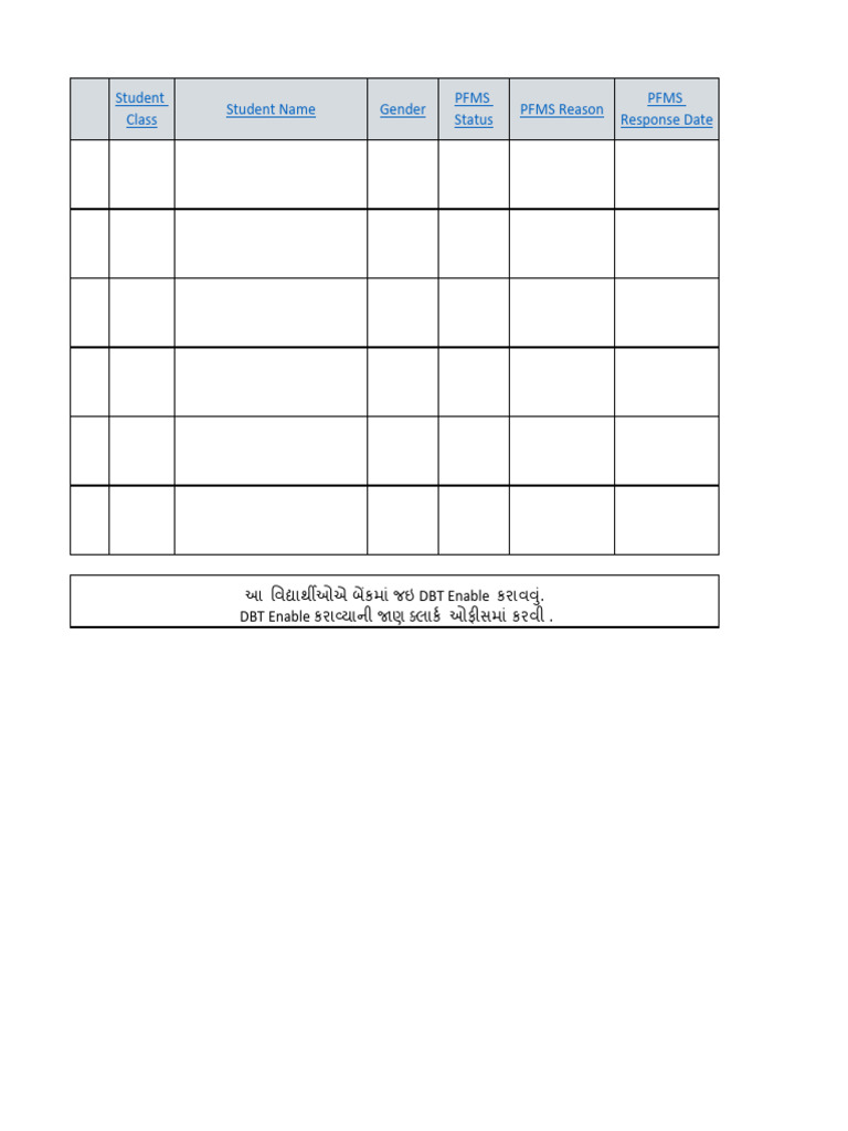 DBT Status Report for Class 9-B Students | PDF