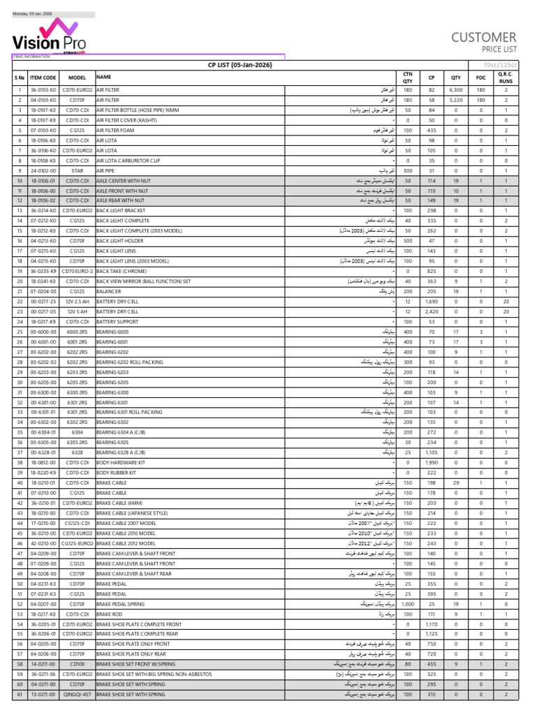 C.P LIST (05-Jan-2026) | PDF