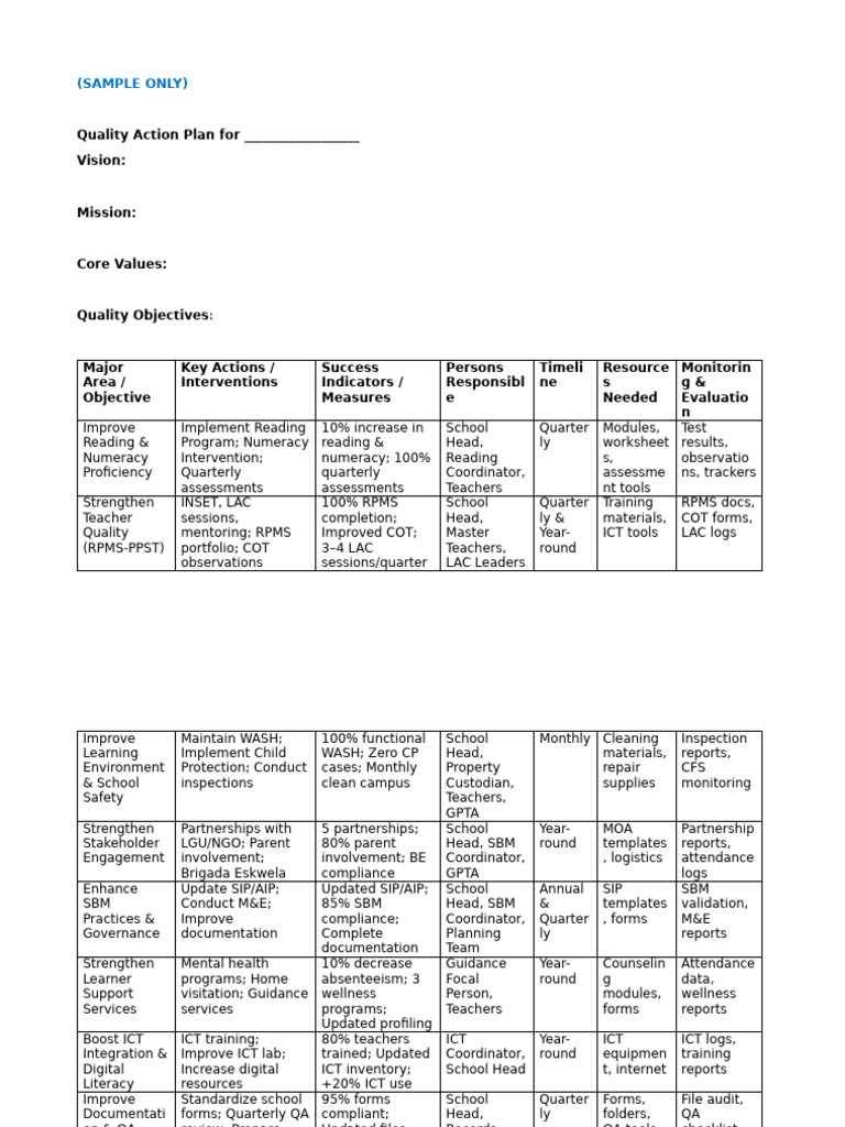 Quality Action Plan-Sample1 | PDF