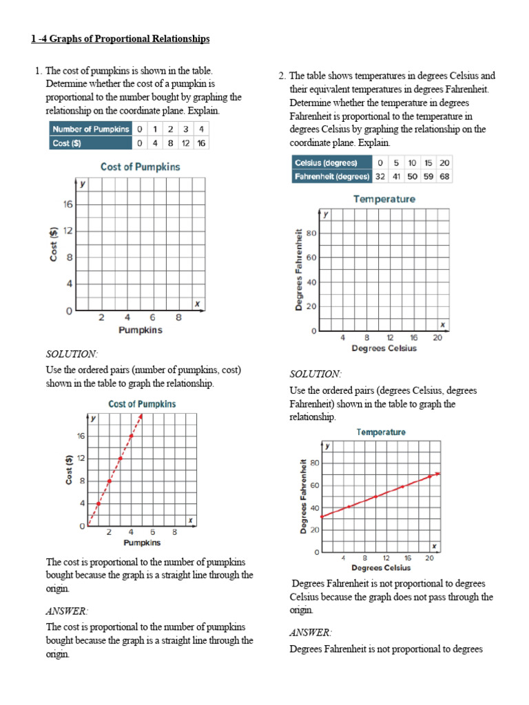 1 4 Graphs of Proportional Relationships | PDF | Fahrenheit | Temperature