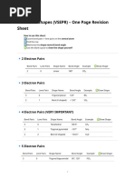 VSEPR Shapes Quick Reference Guide | PDF