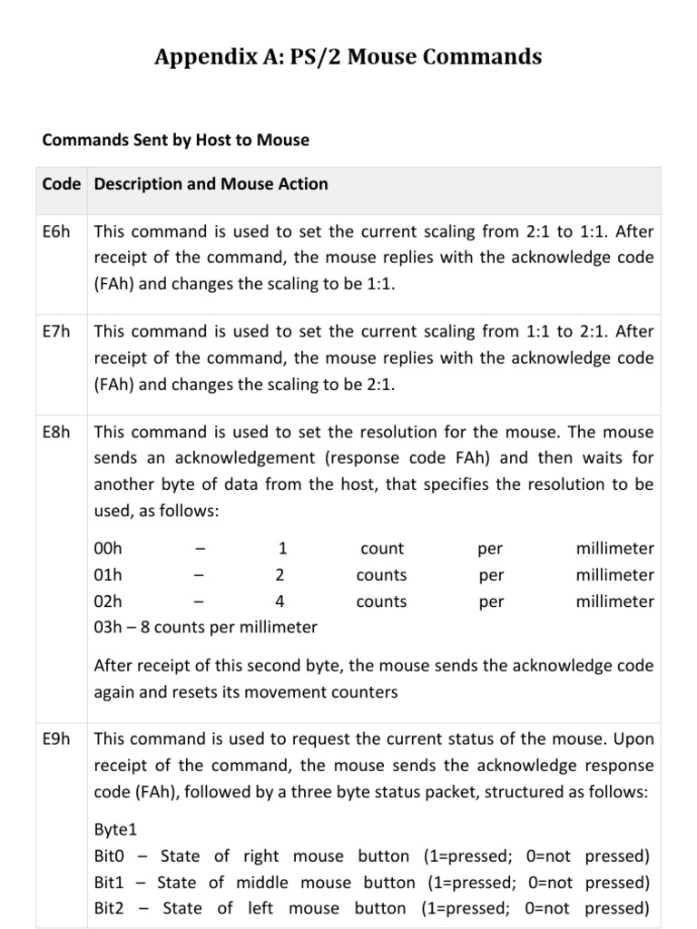 Appendix A: PS/2 Mouse Commands: Commands Sent by Host To Mouse Code ...