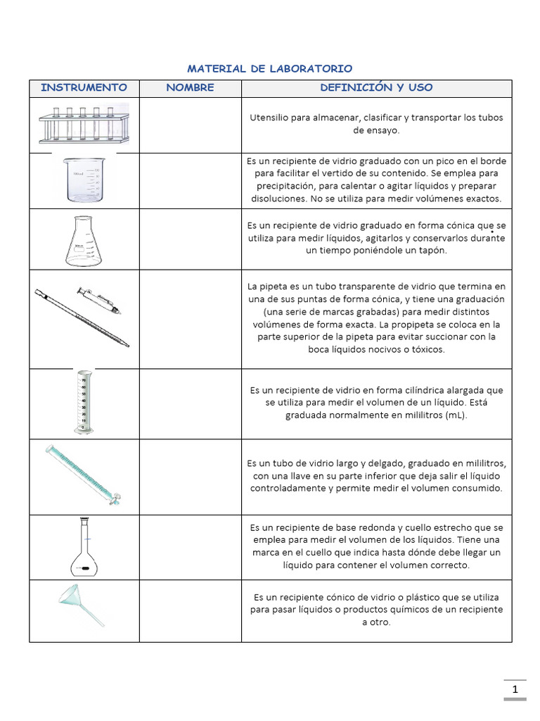 P3. Material de Laboratorio | PDF | Lentes | Volumen