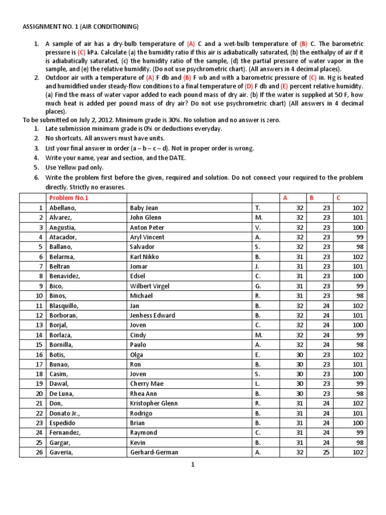 Assignment No 1 | PDF | Humidity | Relative Humidity
