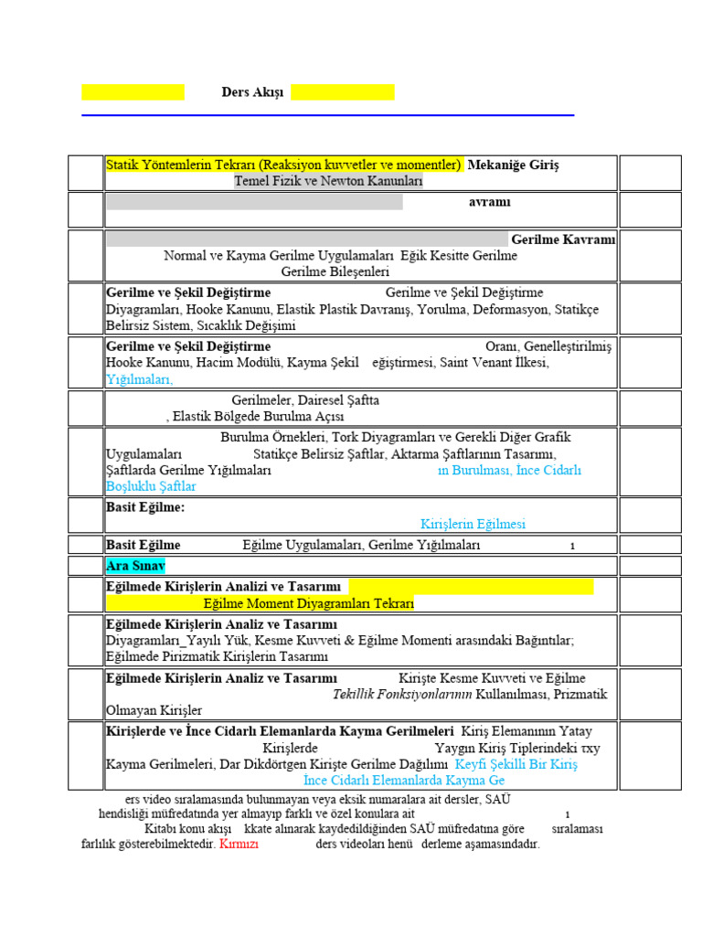 MUKAVEMET I_16.02.2022_SAU_DERS VİDEOLARI | PDF