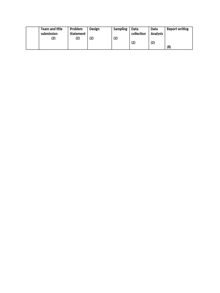 Team Project Report Structure Guide | PDF
