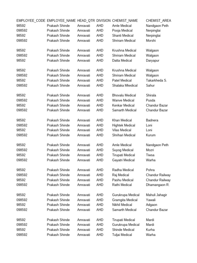 Che - List Master List | PDF