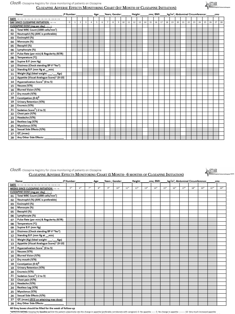 Clozapine Adverse Effects Monitoring Chart | PDF | Clozapine | Clinical ...
