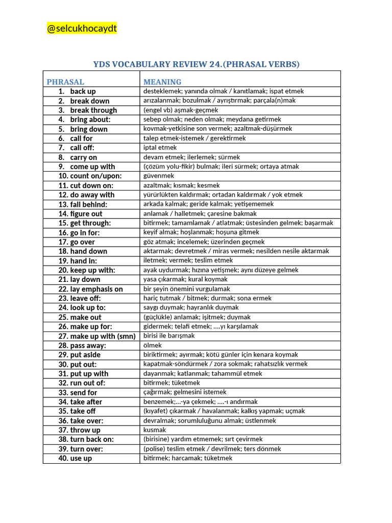 Yds Vocabulary Review 24 | PDF