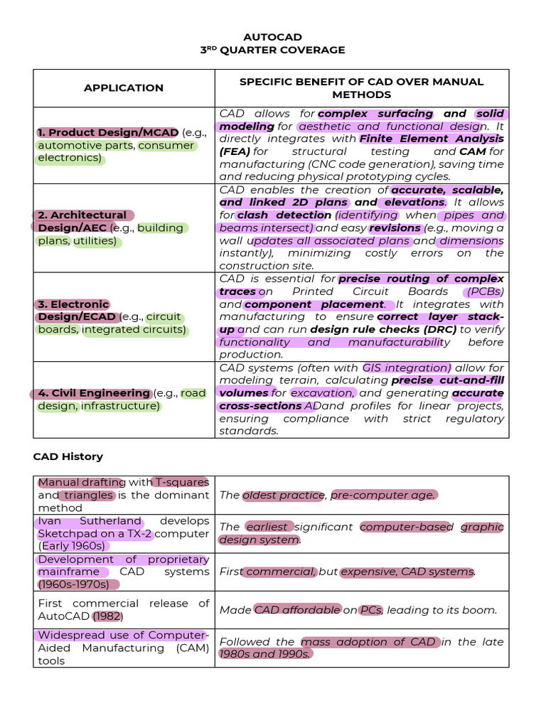 AutoCAD Benefits and Usage Guide | PDF | Computer Aided Design | Auto Cad