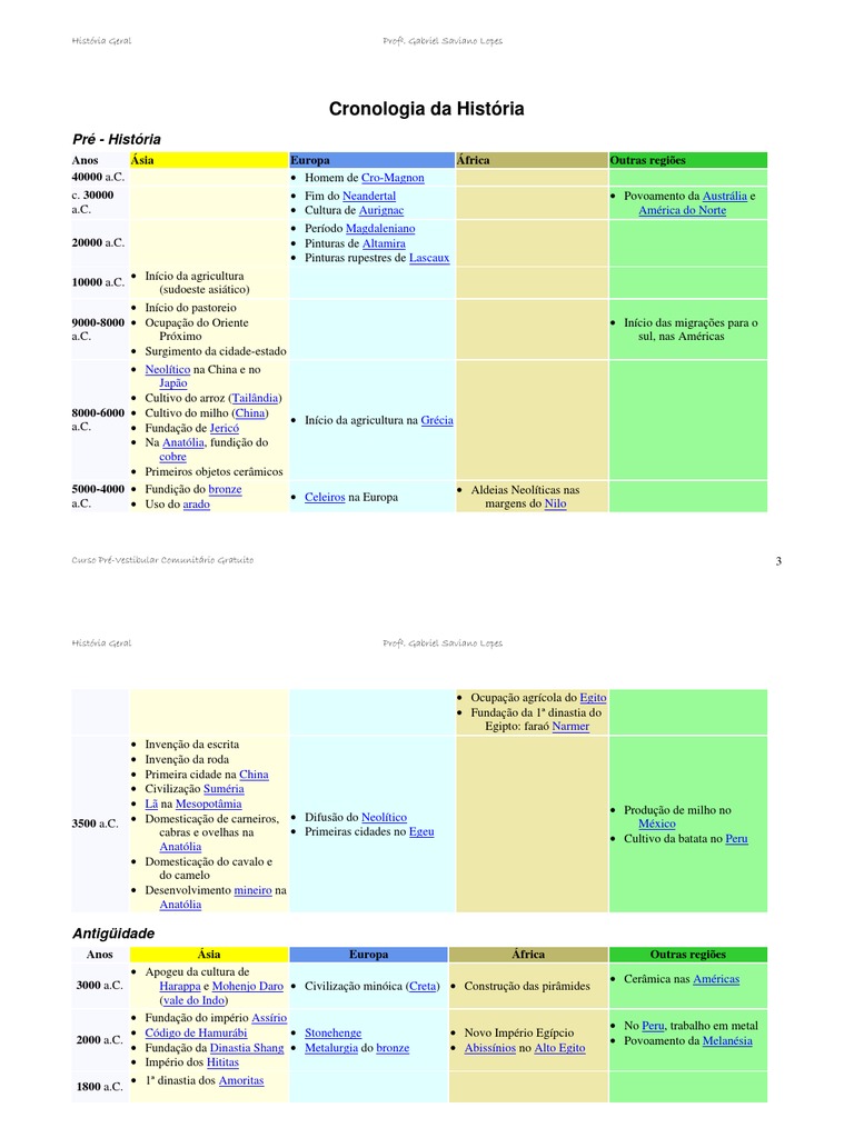 Apostila História Antiga Oriental | PDF | Antigo Egito | Egito