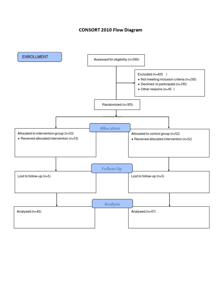 Consort Diagram Template Ppt | PDF