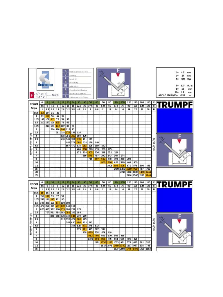 Tablas para Doblez | PDF