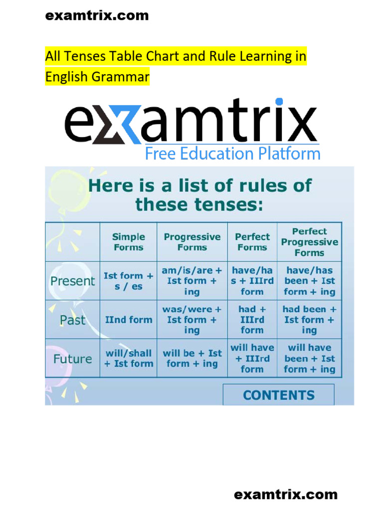 All-Tense-Rule-chart-or-Table-in-English | PDF | Grammatical Tense ...