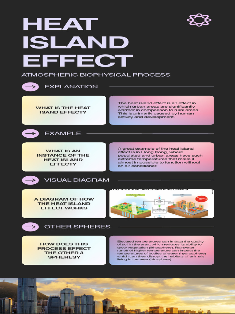 Understanding the Heat Island Effect | PDF