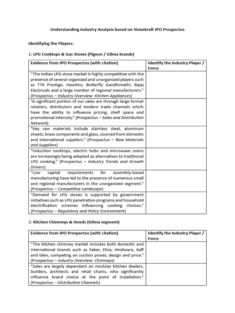 Stovekraft IPO: Industry Analysis Insights | PDF | Kitchen Stove | Retail
