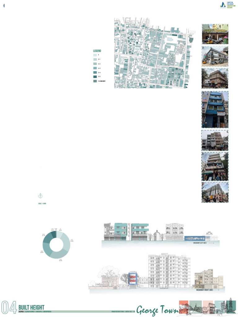 Built Height | PDF