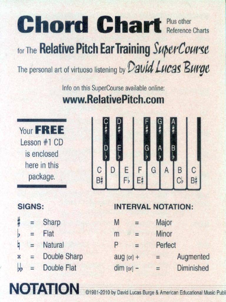 Chord Chart | PDF