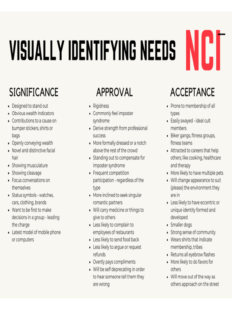 Visual Needs Map | PDF