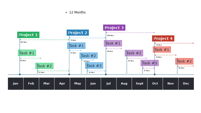 Annual Project Task Breakdown | PDF