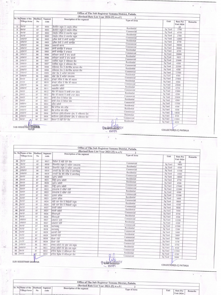 Revised Rate List for 2024-25 | PDF