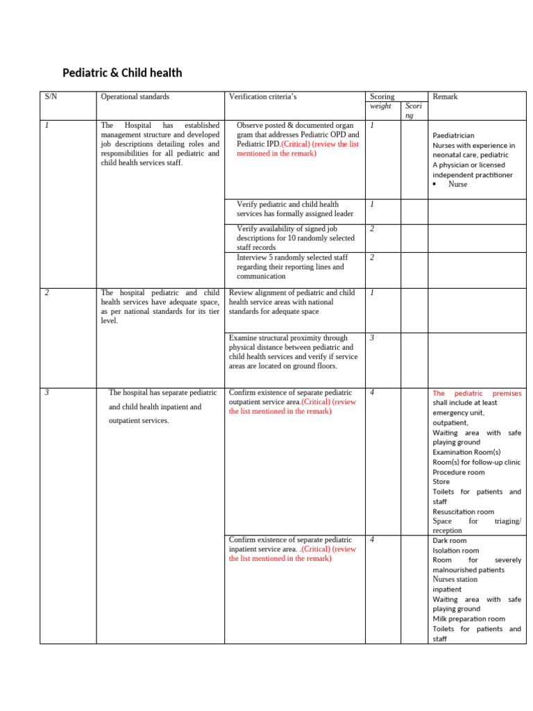 Pediatric s& Child Health | PDF | Intensive Care Unit | Pediatrics