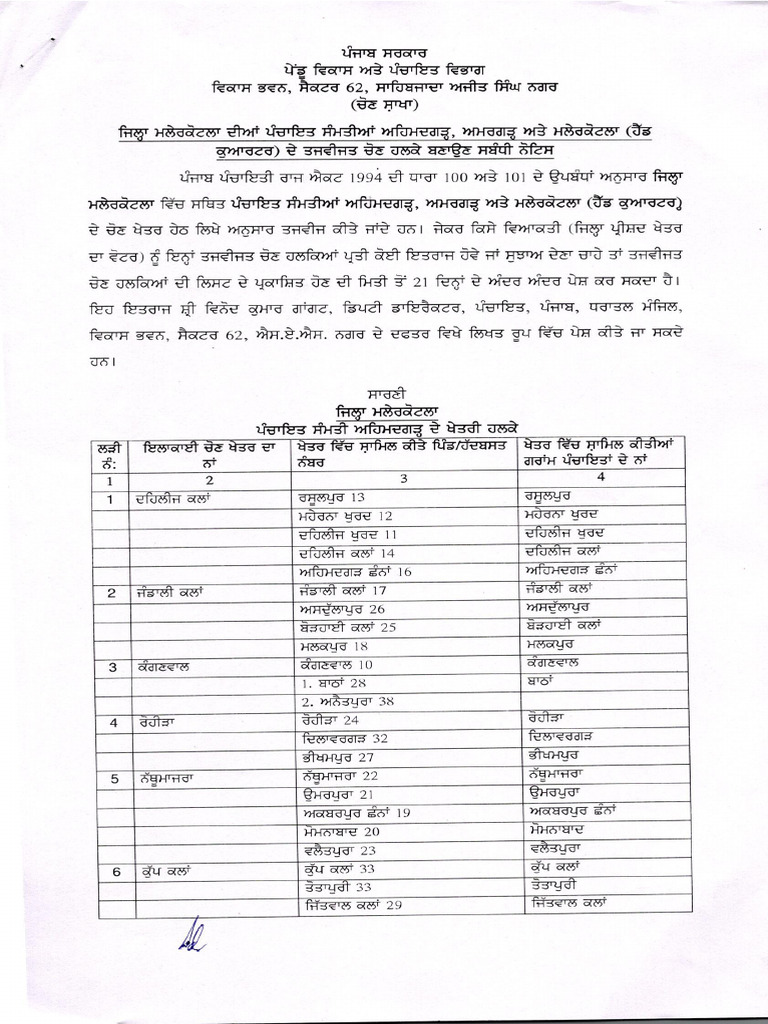 Malerkotla PS Zone Frameworks | PDF