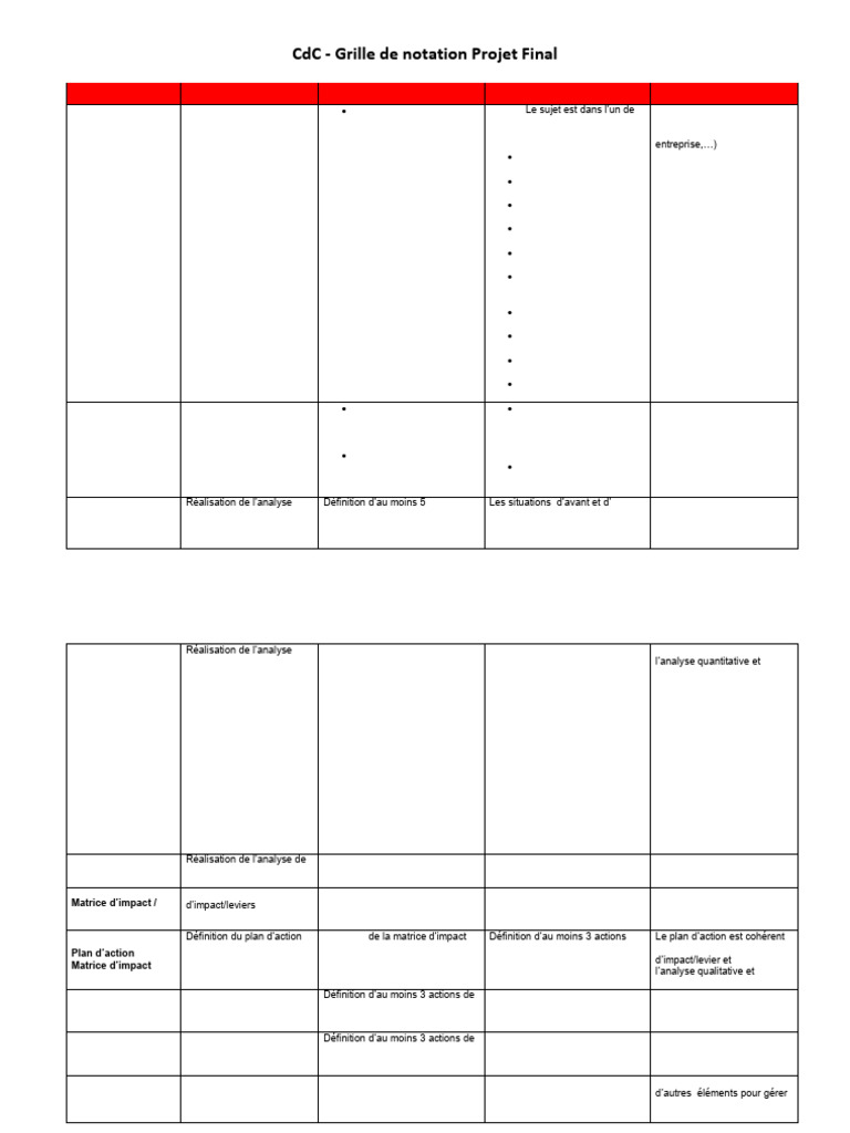 Grille de Notation pour Projet Final | PDF