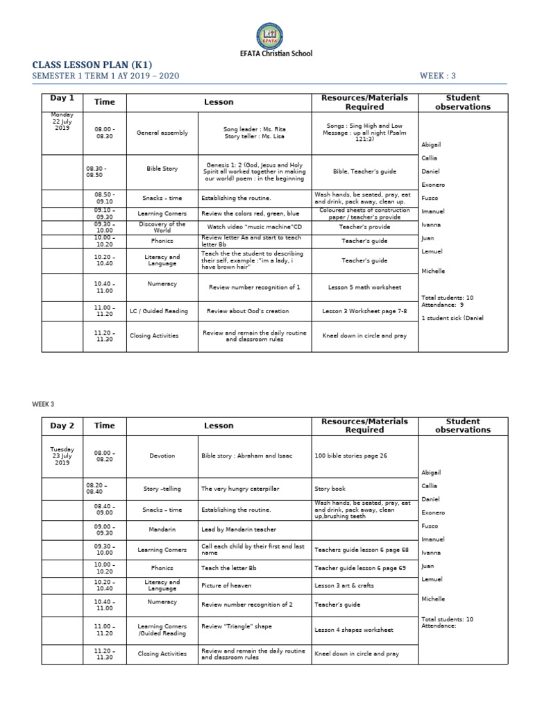 Lesson Plan k1 2019-2020 Week 3 | PDF | Phonics