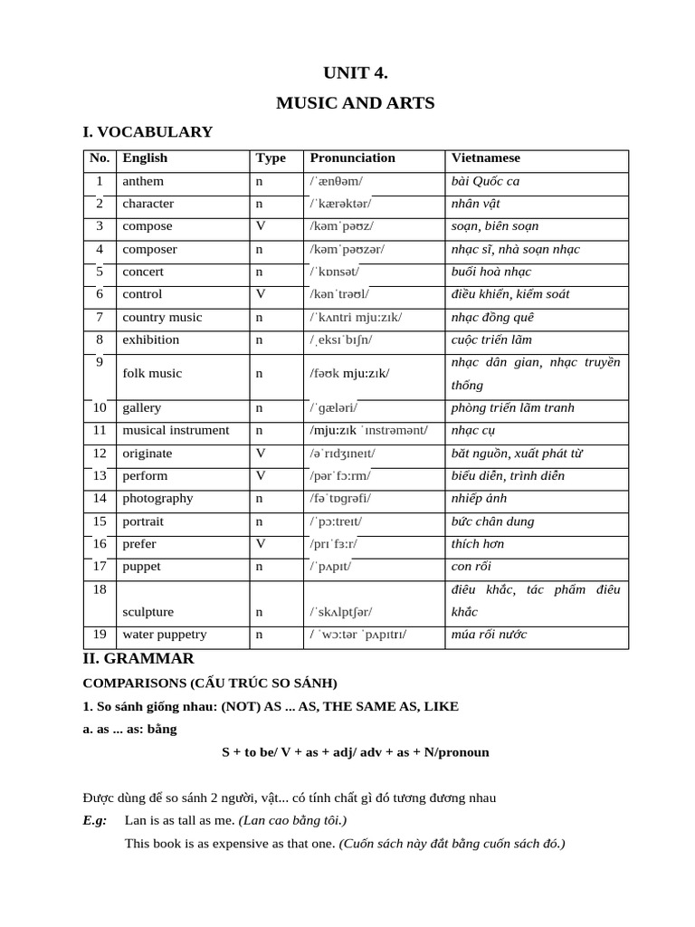 UNIT 4_lý Thuyết | PDF