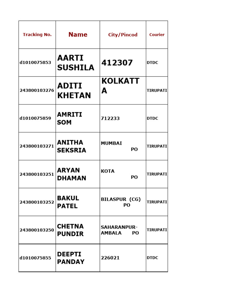 Tracking DetailS 2260 | PDF