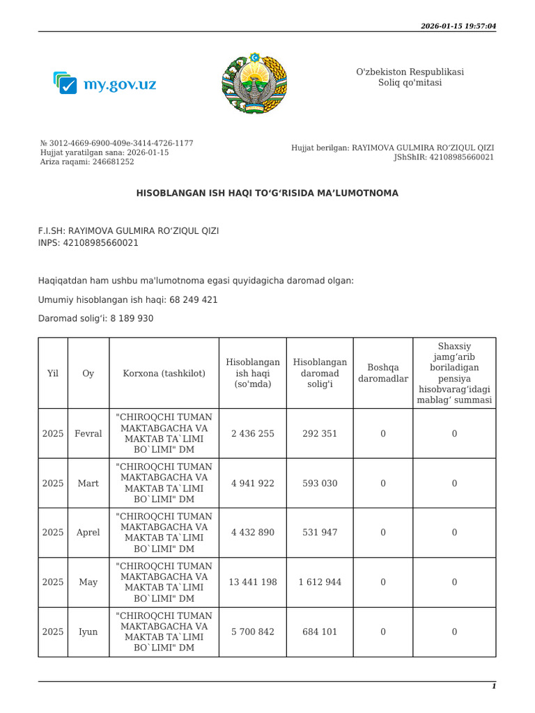 Hisoblangan Ish Haqi To G Risida Ma Lumotnoma: F.I.Sh: Rayimova Gulmira ...