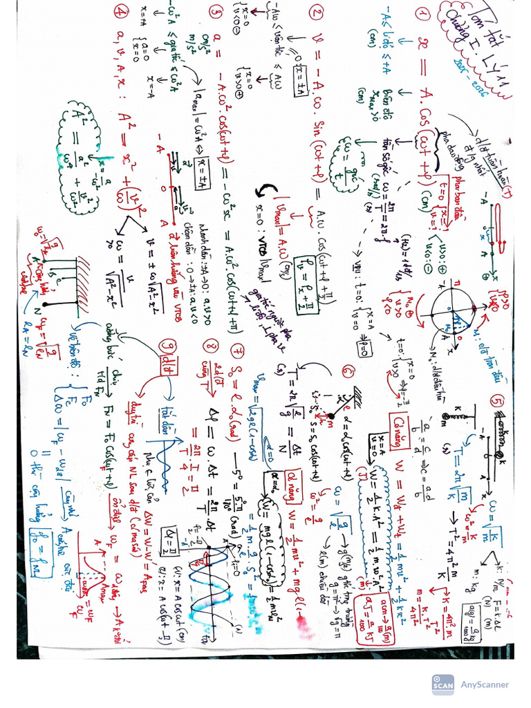 TÓM TẮT TOÁN LÝ 11 | PDF