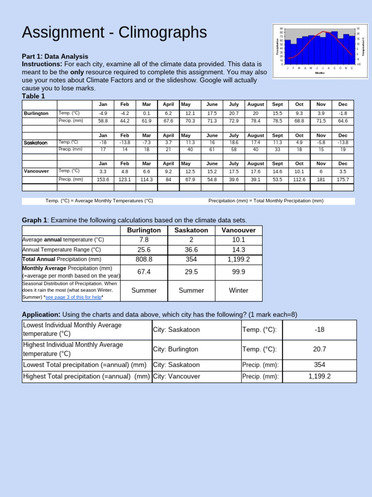 Climograph Analysis for Canadian Cities | PDF | Oceanic Climate ...