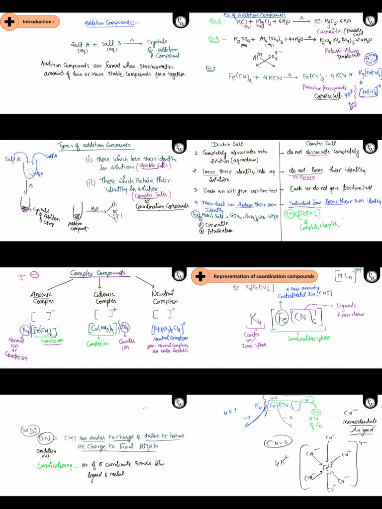 Coordination Compounds and Ligands Guide | PDF | Ligand | Chemical ...
