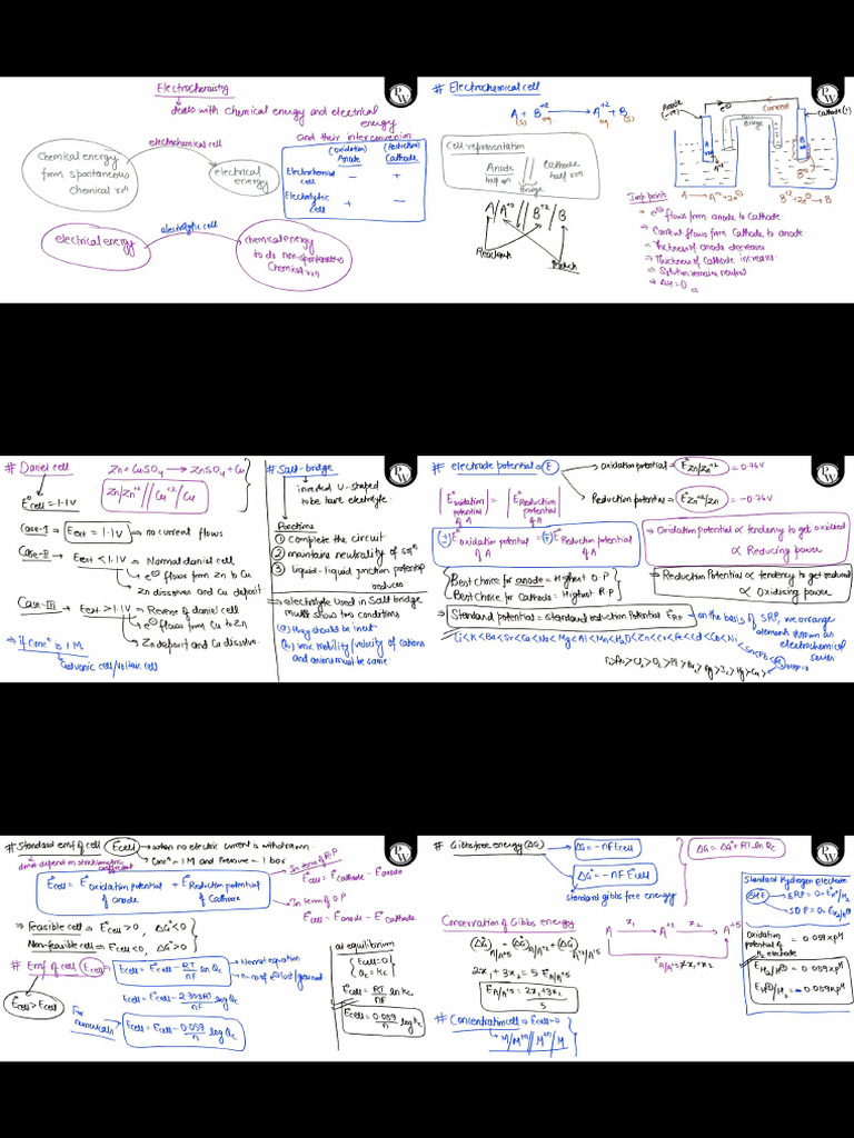 Electrochemistry Classnotes - Converted | PDF