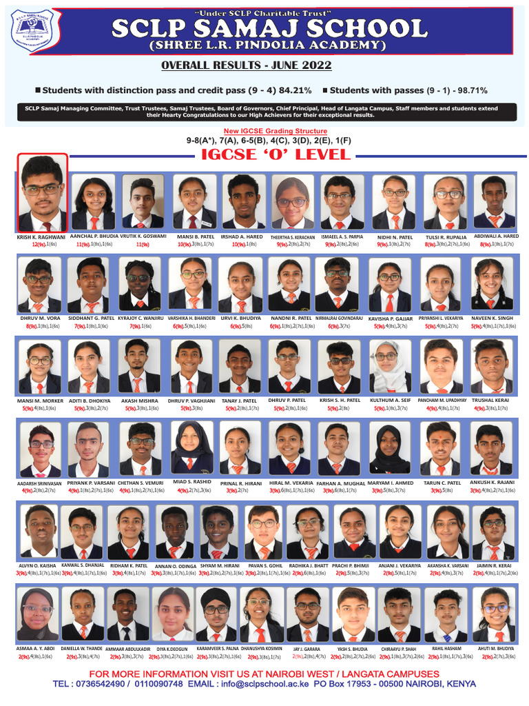 SCLPS Samaj July 2022 Overall Results | PDF