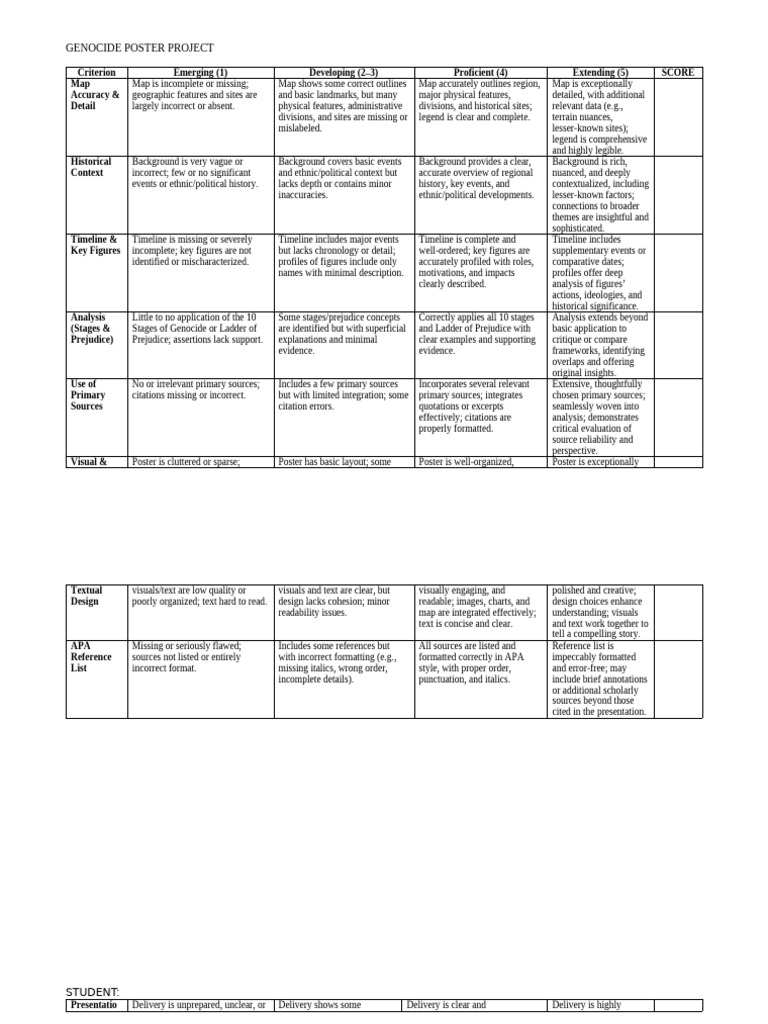 Genocide Poster Project Evaluation Criteria | PDF | Citation | Human ...