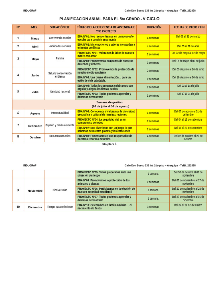 Planificación Anual 5to Grado 2023 | PDF | Aprendizaje | Doctrina