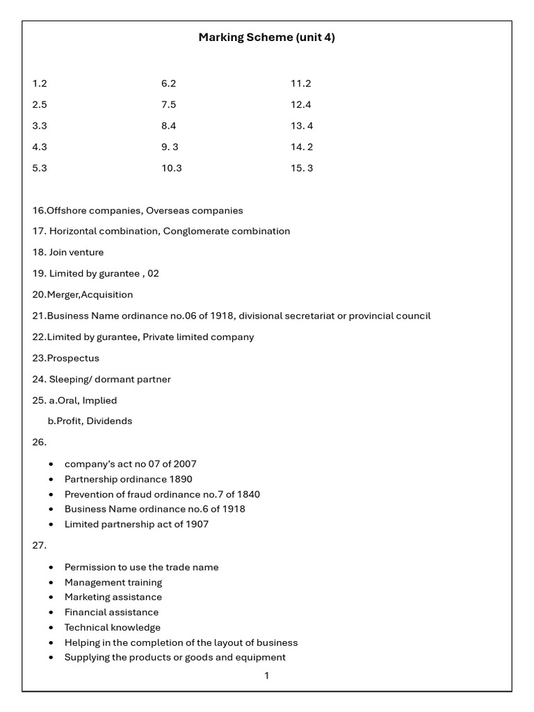 Unit 4 Marking Scheme | PDF | Franchising | Partnership