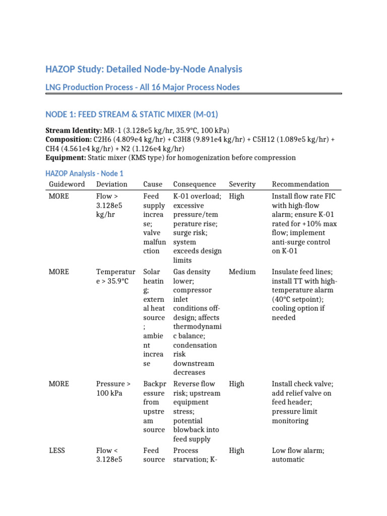 HAZOP Analysis of LNG Production Nodes | PDF | Valve | Water