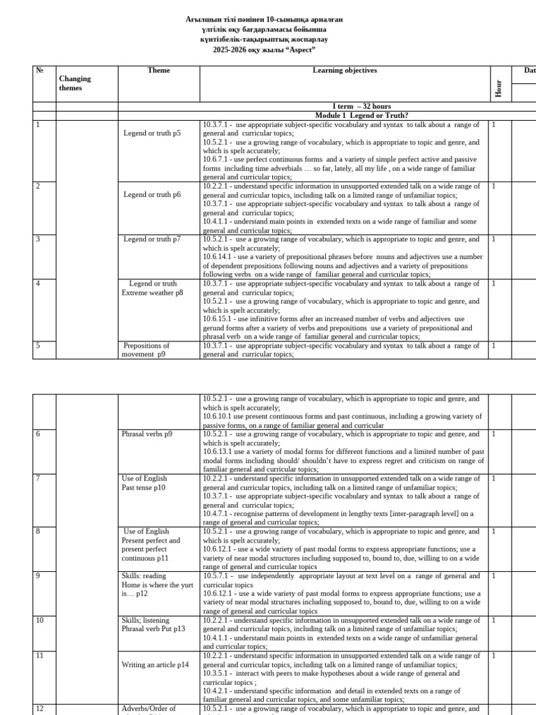10th Grade English Curriculum Plan | PDF | Verb | English Language