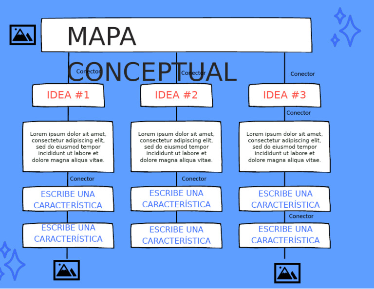 Mapa Conceptual Diseño #3 | PDF
