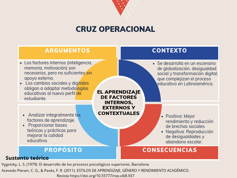Act 5 - Cruz Operacional | PDF